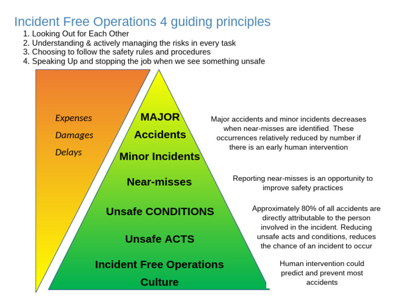 Enhancing Safety: Key Principles & Practices | PDF