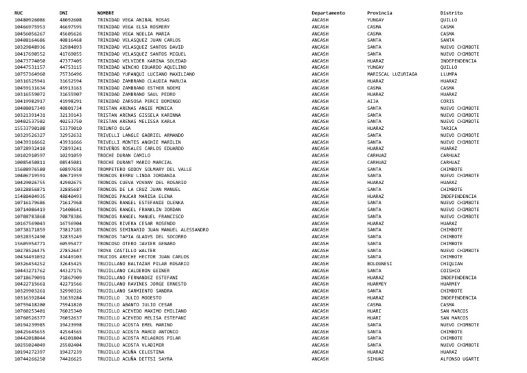 Ancash Aija Raimondi Asuncion Bolognesi Carhuaz Fitzcarrald Casma Corongo Huaraz Huari Huarmey ...