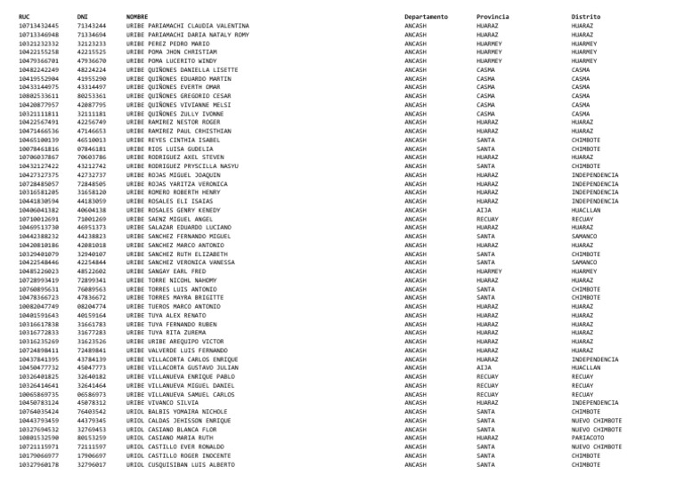 Ancash Aija Raimondi Asuncion Bolognesi Carhuaz Fitzcarrald Casma Corongo Huaraz Huari Huarmey ...