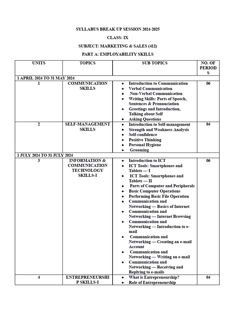 Class 9 Marketing & Sales Syllabus 2024-25 | PDF | Communication ...