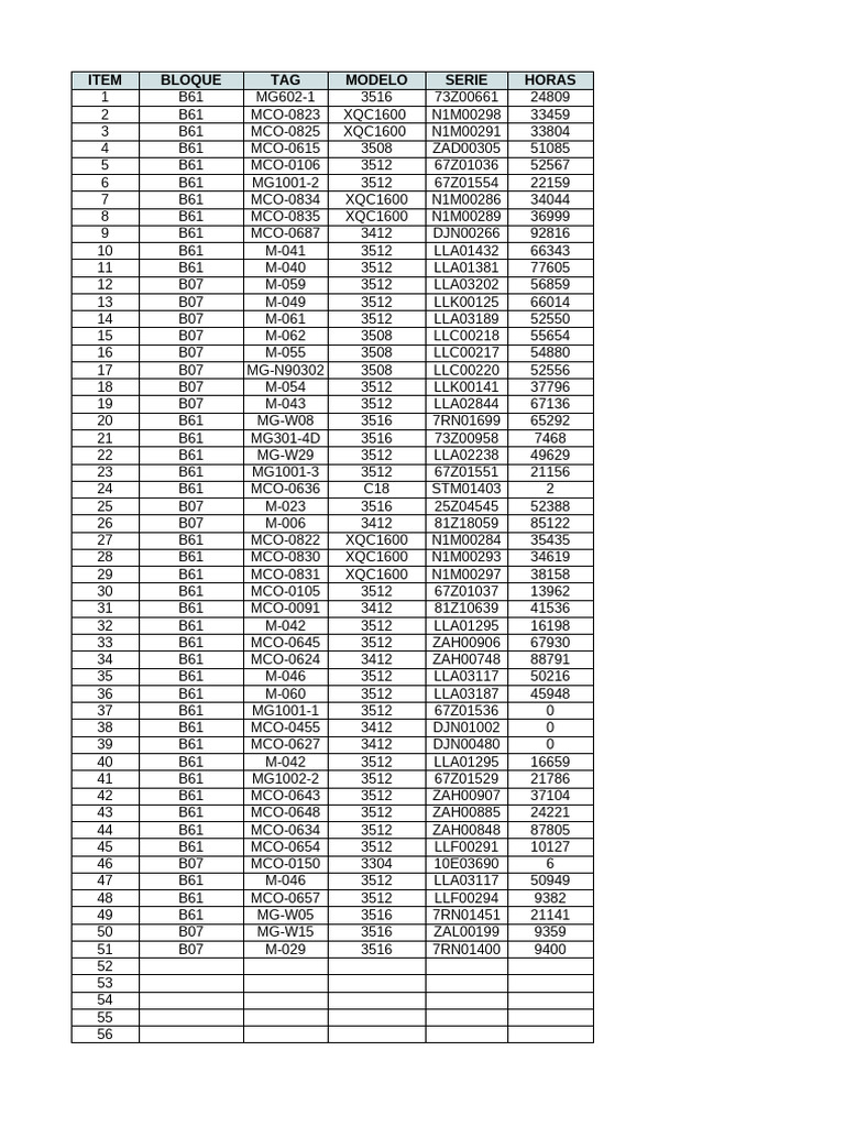 CAT Inspect 2022 Oriente Rev. 1 | PDF