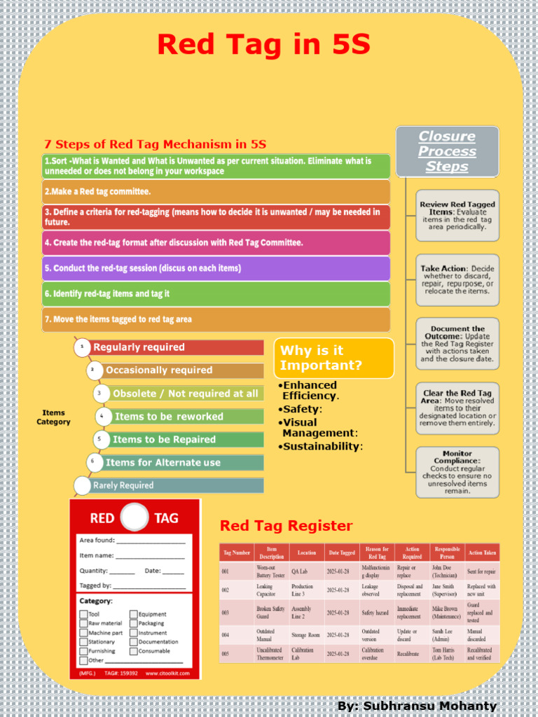 Red Tagging for 5S Efficiency | PDF