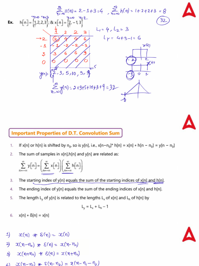 BEL SNS Lec 7 | PDF