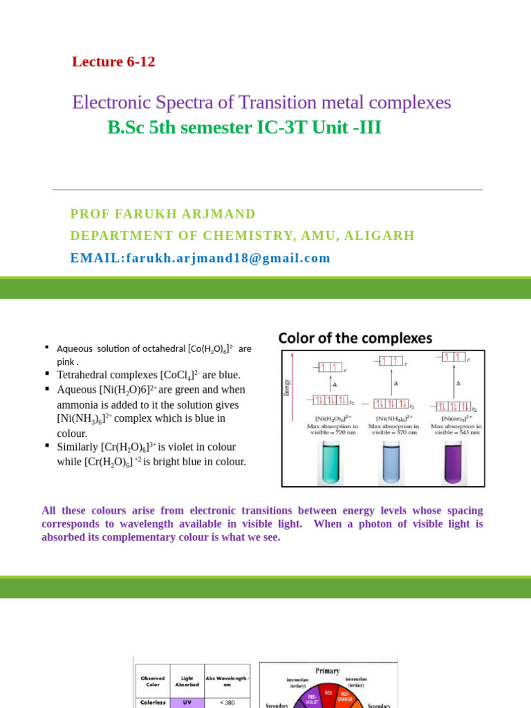 B.SC 5th Semester Unit 3 Electronic Spectra of Transition Metal Complexes | PDF | Coordination ...
