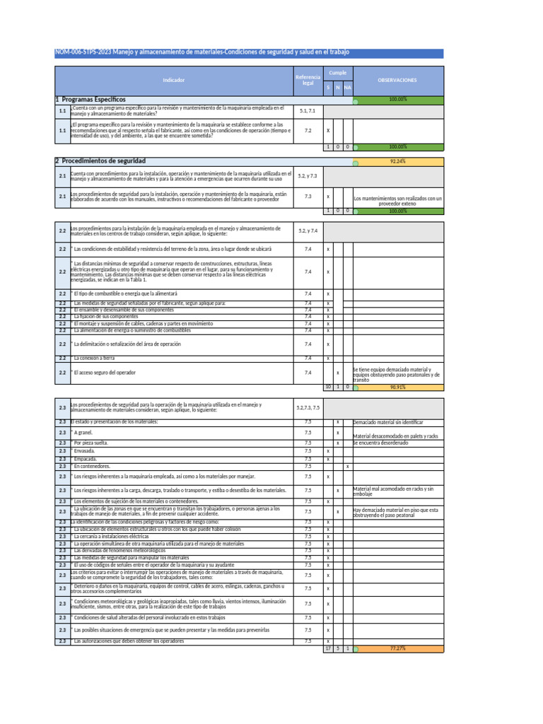 STPS Nom 006 Stps 2023 | PDF