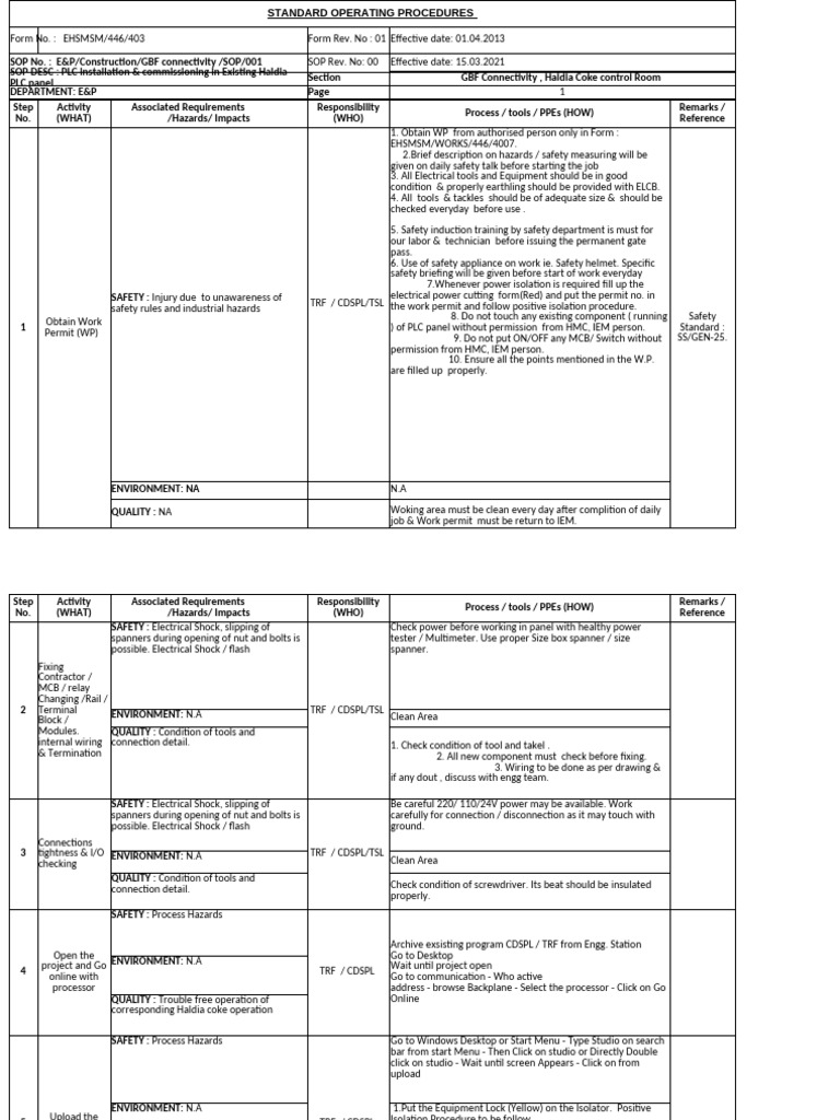 PLC Installation and Handover SOP | PDF | Personal Protective Equipment