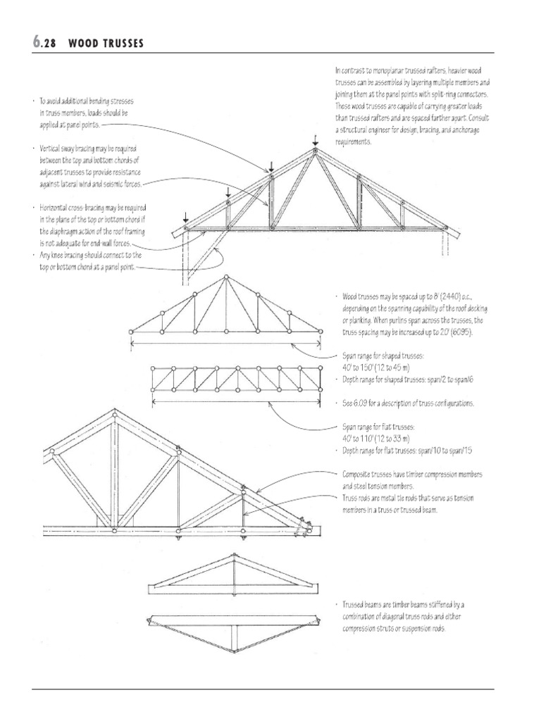 Wood Trusses | PDF