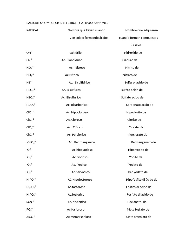 Radicales compuestos y sus ácidos | PDF | Ion | Moléculas