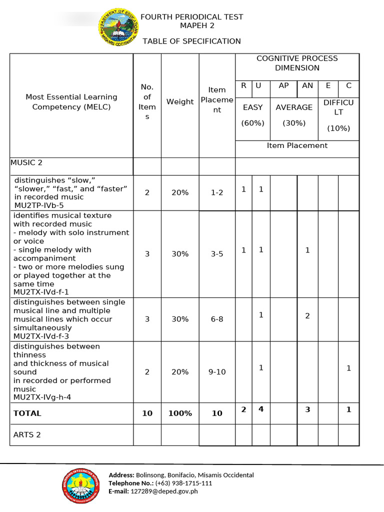 Mapeh 2 - Q4 - PT | PDF