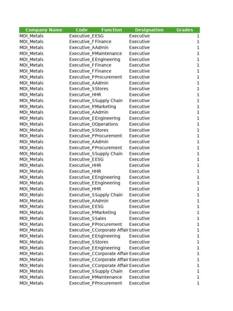 MDI_Company Database_Pay Range Design | PDF | Business