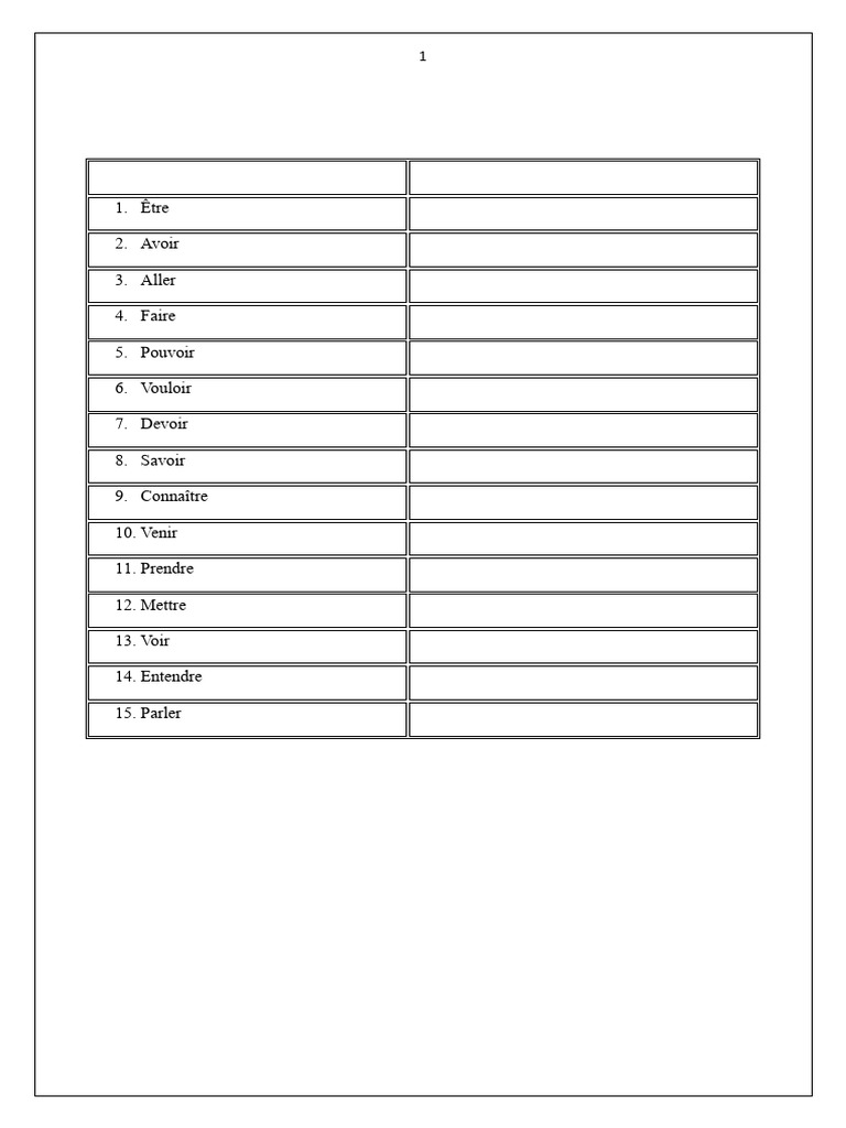 Essential French Verbs List | PDF | Linguistics | Morphology