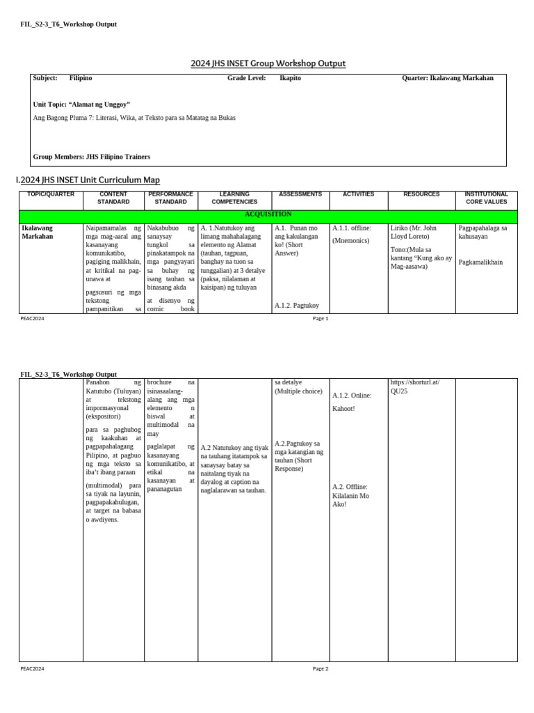 Jhs - Curriculum Map and Learning Plan - Group 1 | PDF