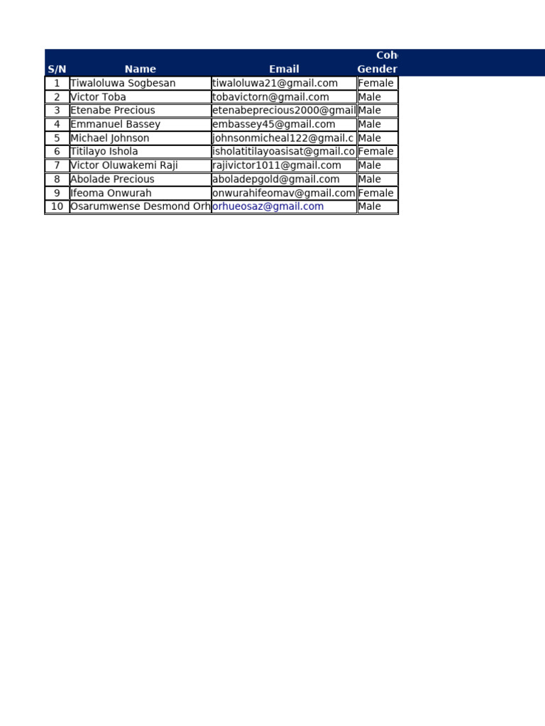 On-The-job Training for Cohort 4 V2 | PDF | Engineering | Science
