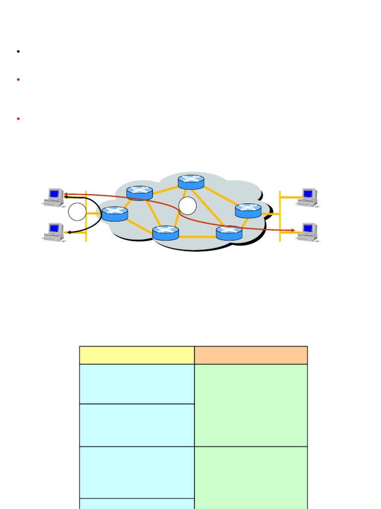 Configuración de Routers A | PDF | Enrutador (Computación) | Protocolos de internet