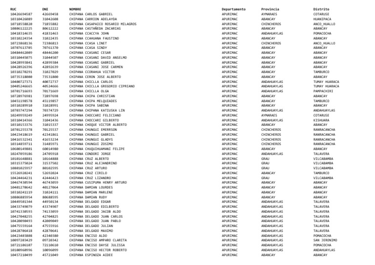 Apurimac Abancay Andahuaylas Antabamba Aymaraes Cotabambas Chincheros Grau 493 | PDF