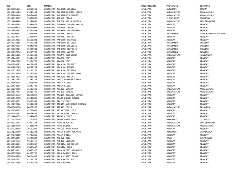 Apurimac Abancay Andahuaylas Antabamba Aymaraes Cotabambas Chincheros Grau 548 | PDF