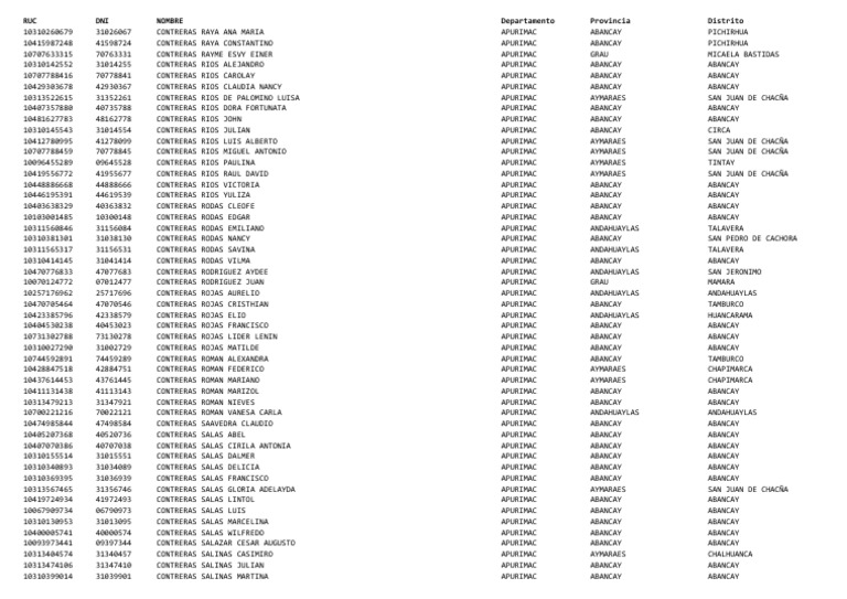 Apurimac Abancay Andahuaylas Antabamba Aymaraes Cotabambas Chincheros Grau 558 | PDF