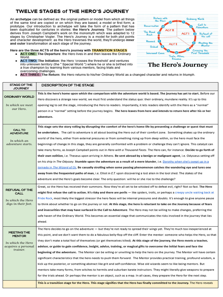 ENL 1W_ 12 Stages of the Hero's Journey | PDF