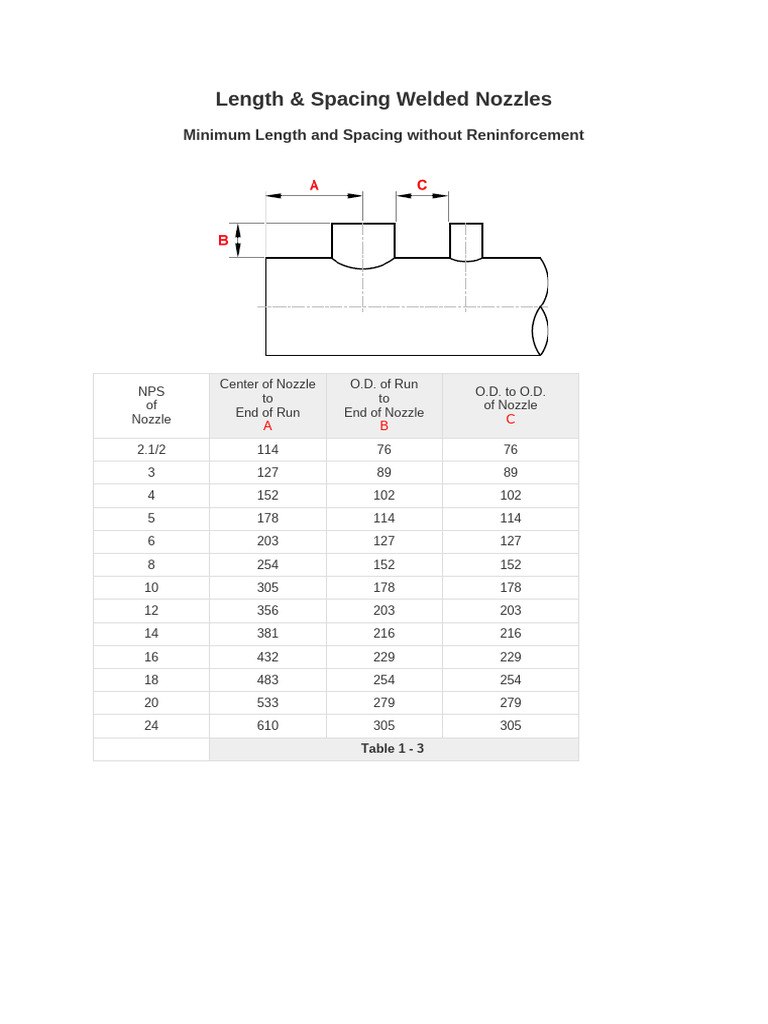 Minimum Spacing for Welded Nozzles | PDF | Pipe (Fluid Conveyance ...