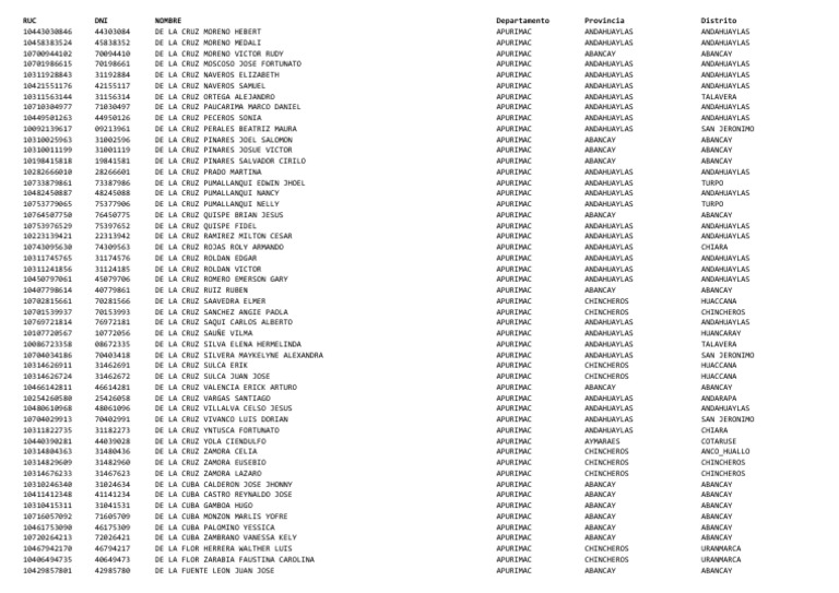 Apurimac Abancay Andahuaylas Antabamba Aymaraes Cotabambas Chincheros Grau 628 | PDF