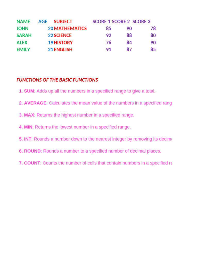 Student Scores and Basic Functions | PDF