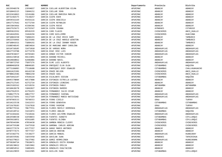 Apurimac Abancay Andahuaylas Antabamba Aymaraes Cotabambas Chincheros Grau 756 | PDF