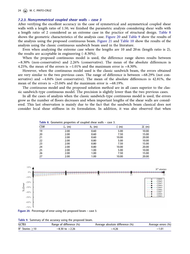 Generalized Solution For The Static Analysis of Coupled Shear Walls ...