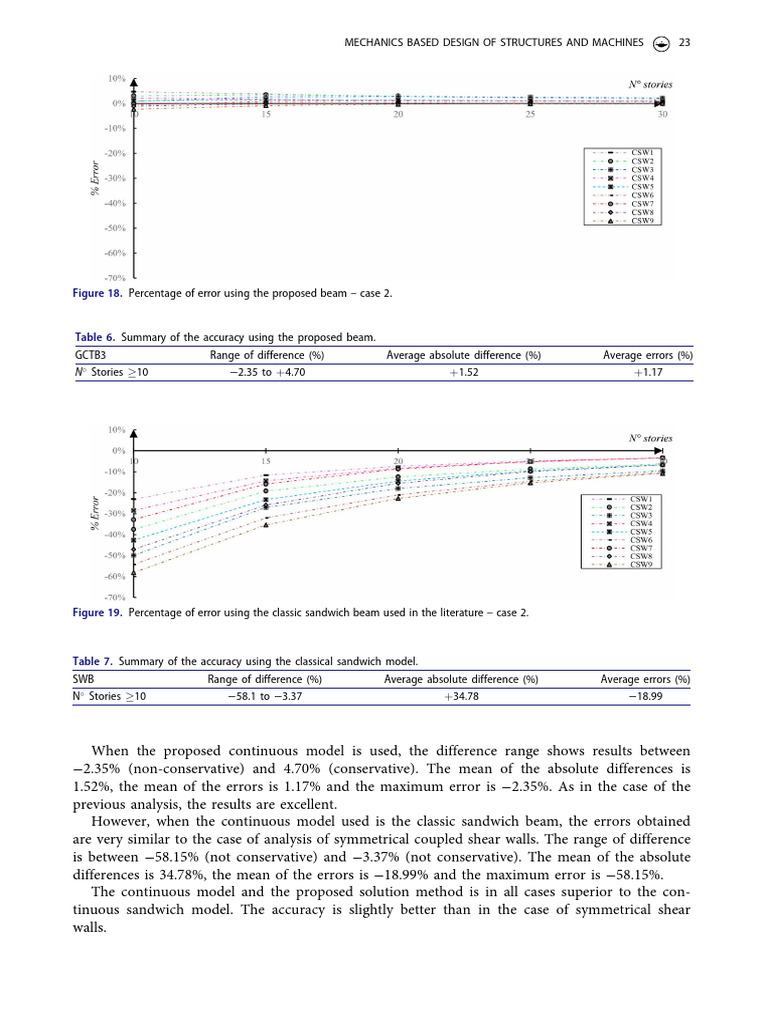 Generalized Solution For The Static Analysis of Coupled Shear Walls ...