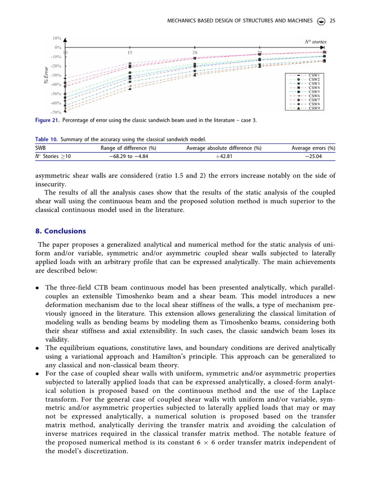 Static Analysis of Asymmetric Shear Walls | PDF | Beam (Structure ...