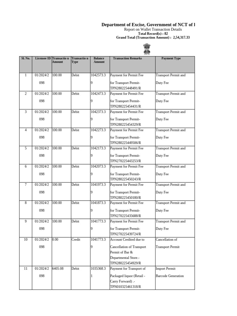 Wallet Transaction Report 2024 | PDF | Debit Card | Payments