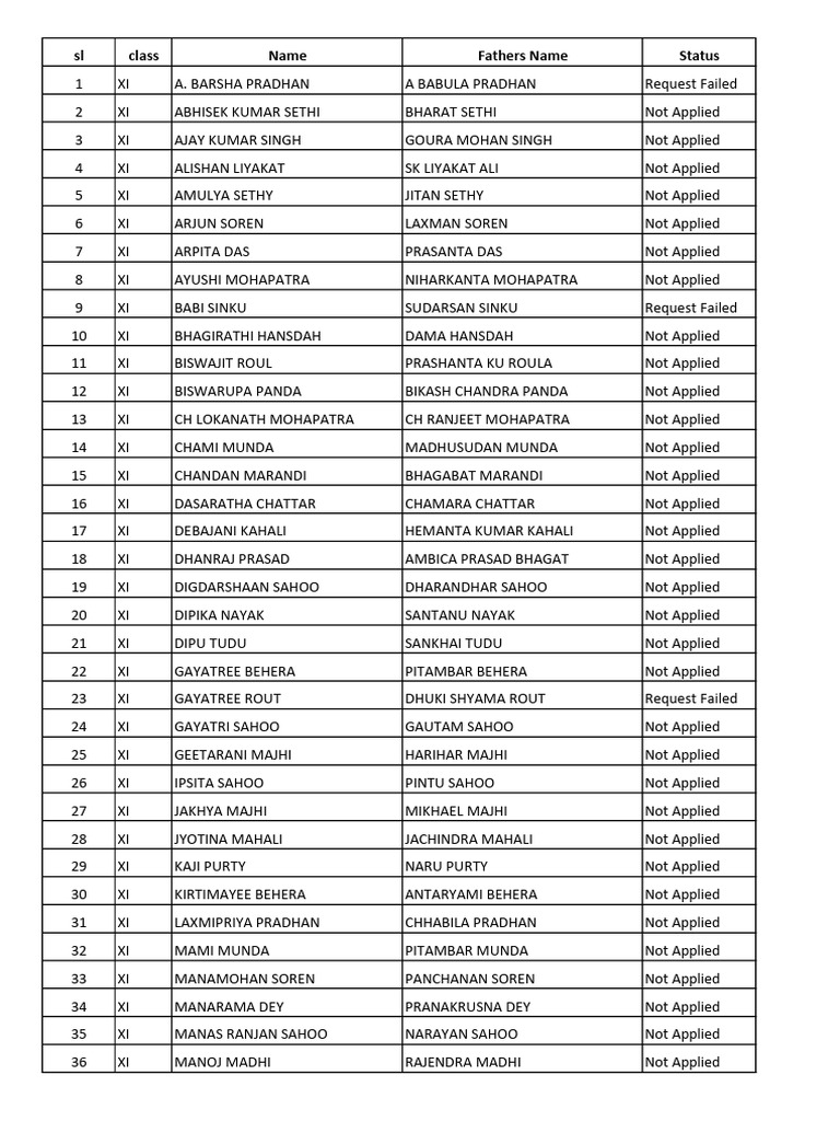 Apar Status Not Deposited List | PDF