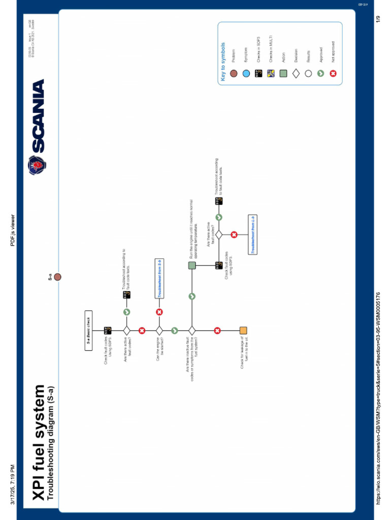 Xpi | PDF