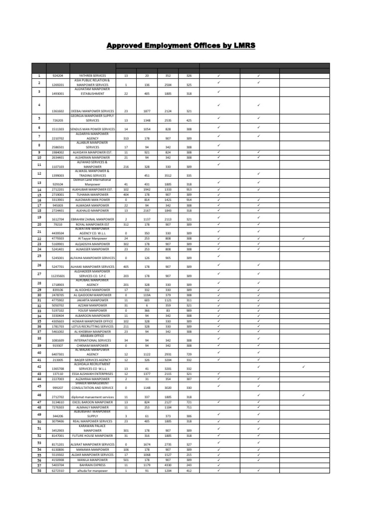 Employment Offices | PDF
