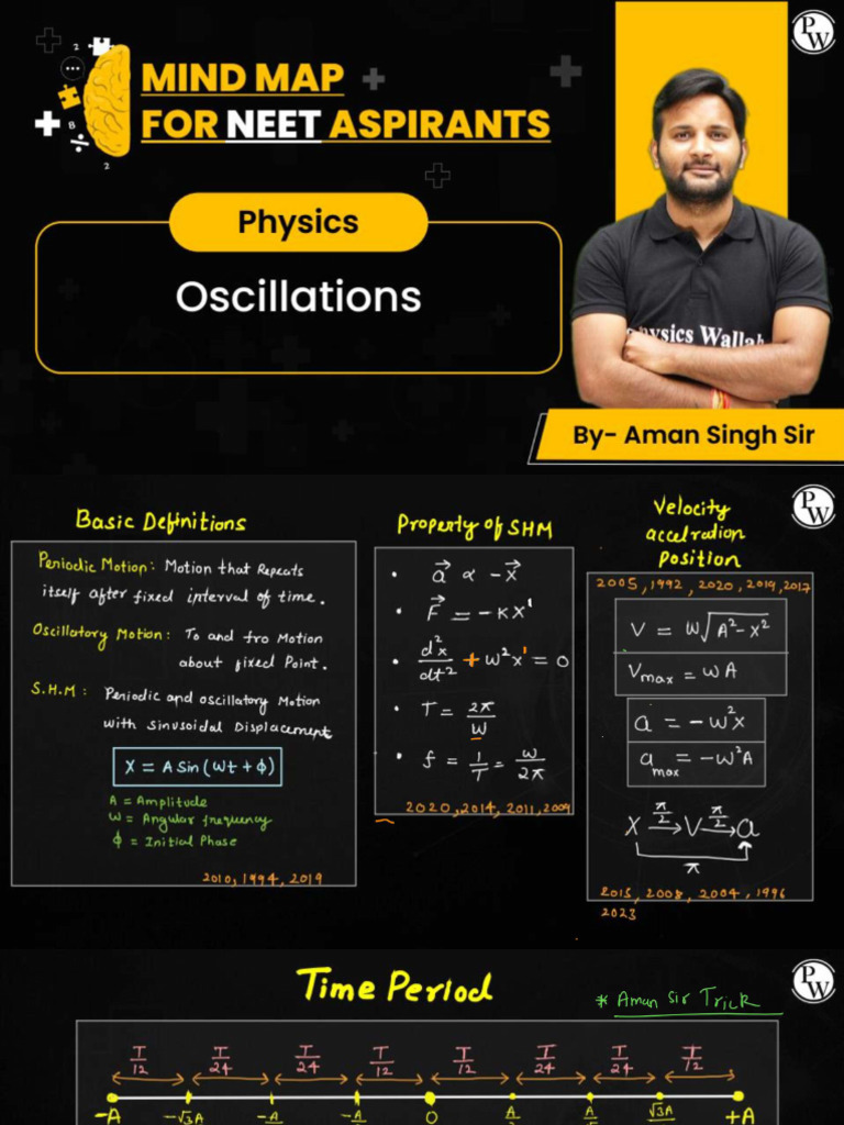 Oscillations (One Shot) - Class Notes - NEET Mind Map | PDF