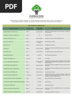 NCR Manufacturing Companies List 2023 | PDF | Metro Manila | Makati