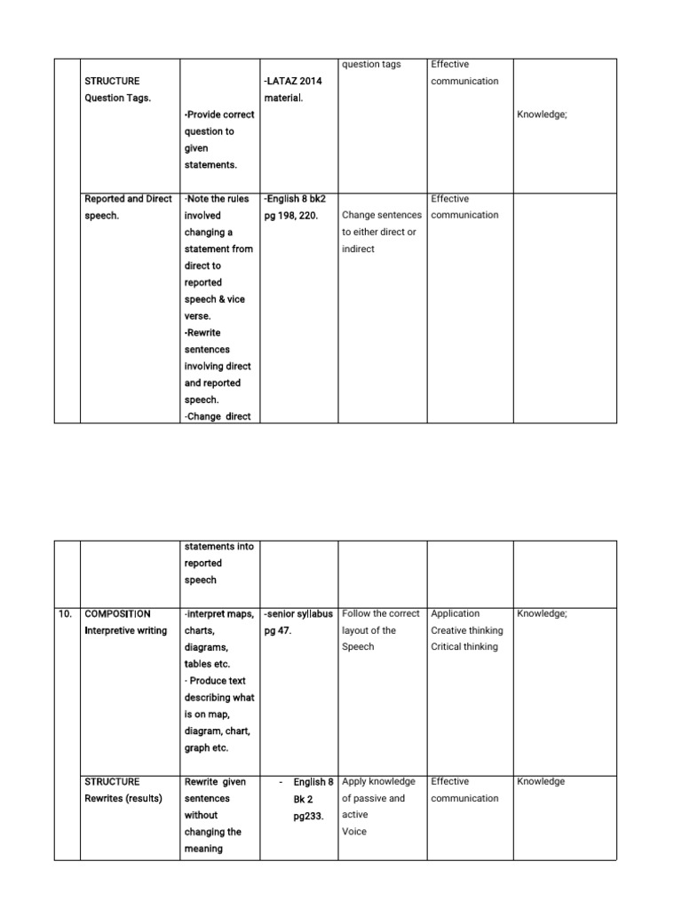 G12 Schedule Eng Term 1 2025 (1) | PDF | Syntax | Linguistics
