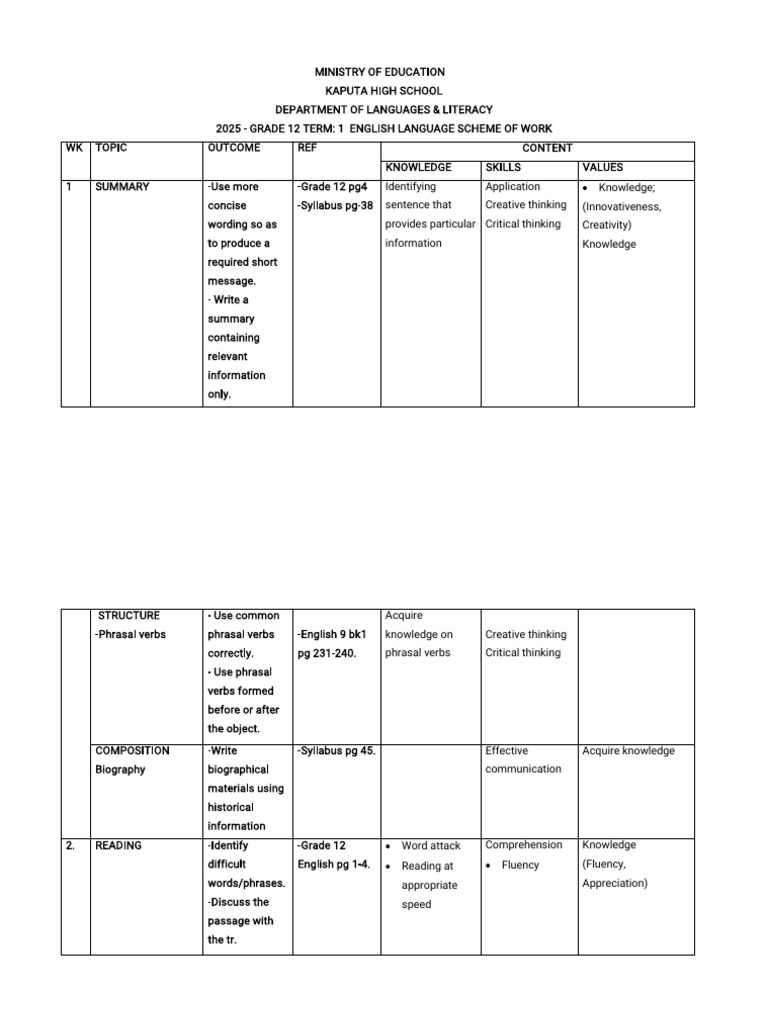 G12 Schedule Eng Term 1 2025 | PDF | Reading Comprehension | Cognitive Science