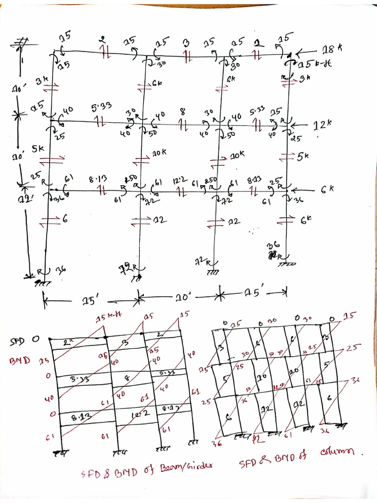 Portal Practice | PDF