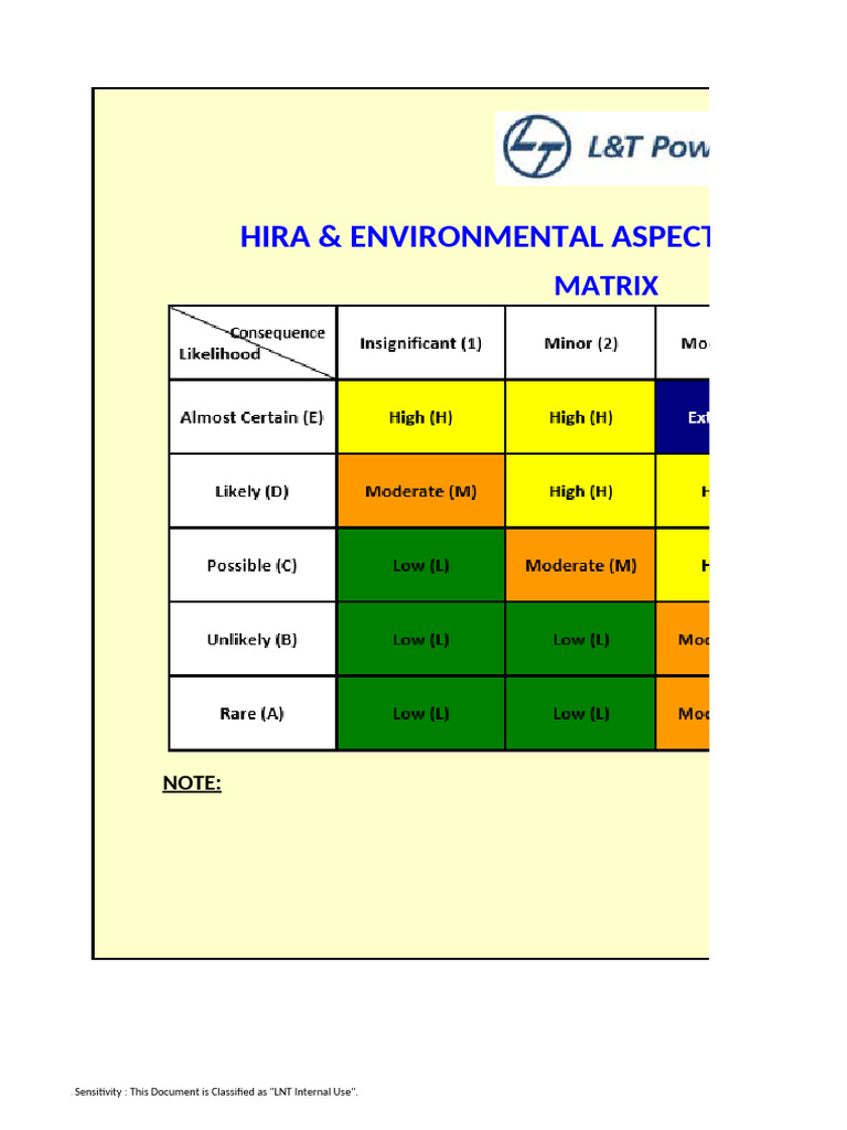 HIRA Matrix for Chimney Shell Work | PDF | Risk | Scaffolding