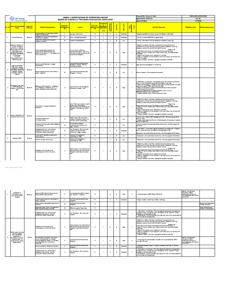 EHS Needs & Expectations Analysis | PDF | Hazards | Emergency