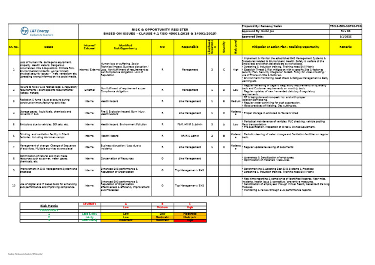 LTECLS - EHS Risk and Opportunity Register | PDF | Risk | Hazards