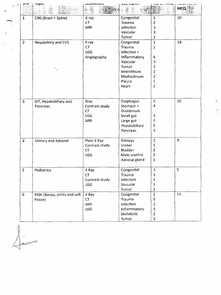 TOS JCAT MD Radiology Paper-II | PDF
