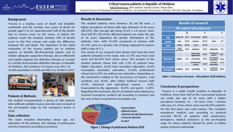 Criticaltraumapatientsin Republicof Moldova Mihail Pestereanu EUSEMPraga 2019 e Poster | PDF ...