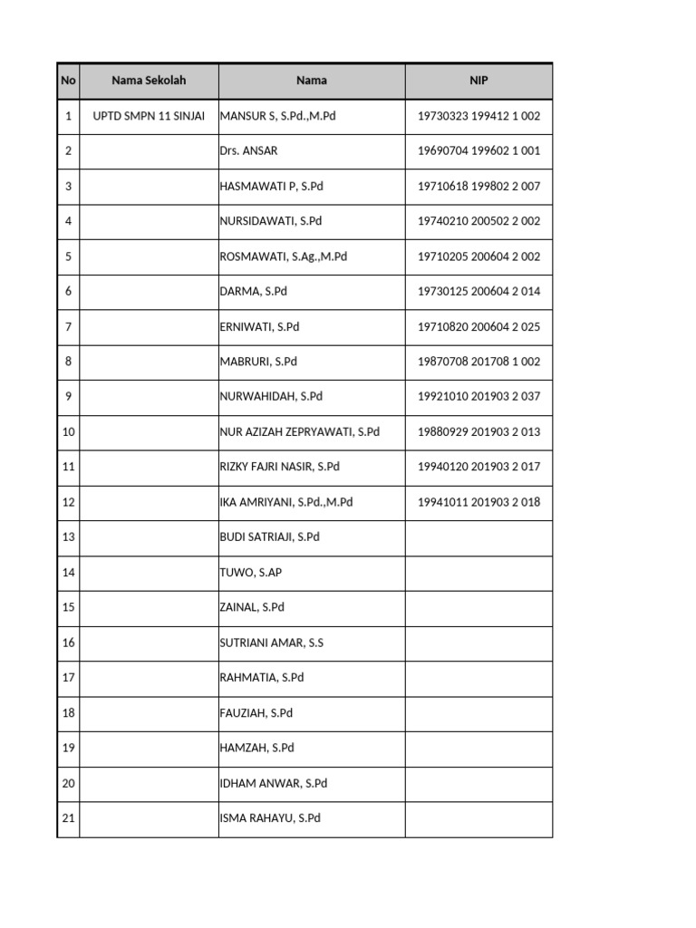 Rekap Absensi Guru Dan Staf Sekolah - UPTD SMPN 11 SINJAI | PDF