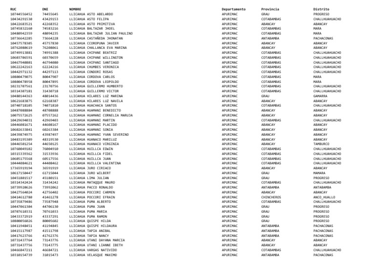 Apurimac Abancay Andahuaylas Antabamba Aymaraes Cotabambas Chincheros Grau 1108 | PDF