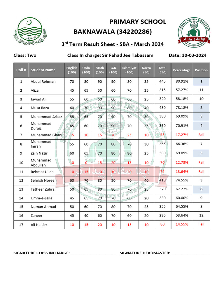 3rd Term Class 2 Result Sheet SBA 30 March 2024 | PDF