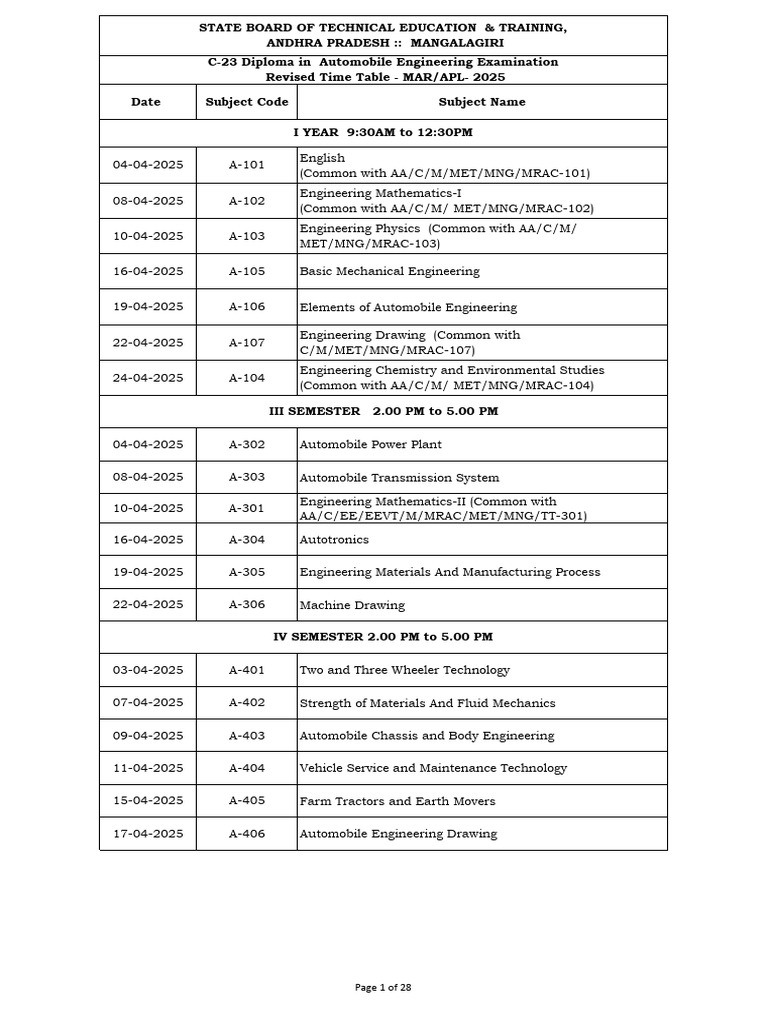 Diploma Time Table c-23 APRIL-2025 | PDF | Engineering | Textiles