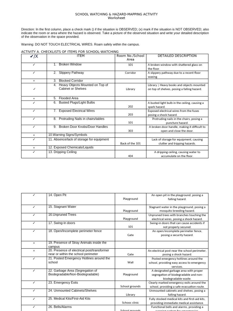 School Hazard Mapping Activity Guide | PDF | Hazards | Safety