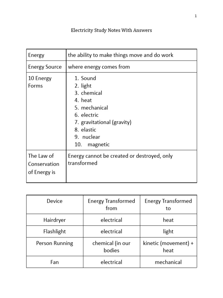 Electrcity Study Notes 2019 | PDF
