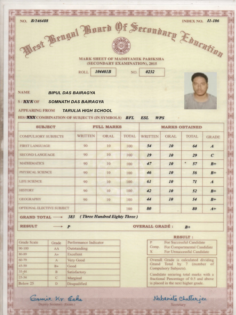 Madhyamik Result bsk-2 BIPUL | PDF